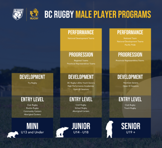 BC Rugby Pathways & Programs – BC Rugby