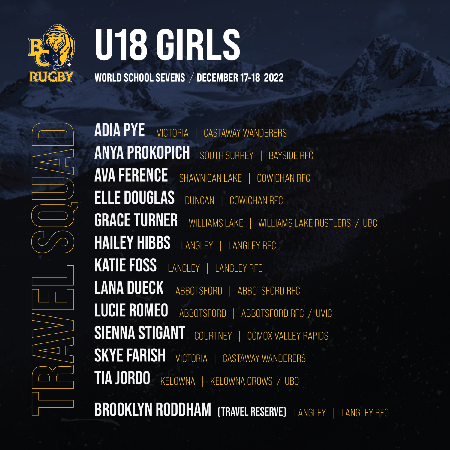 BC Bears U18 Elite Girls 7s Squad Announced For 2022 World School ...