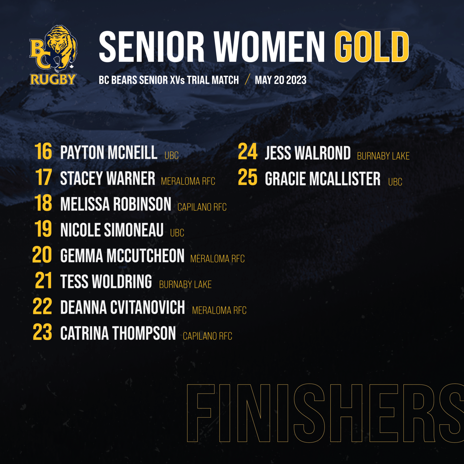 BC Rugby Senior Women’s Blue vs. Gold Game 1 Squads Confirmed – BC Rugby