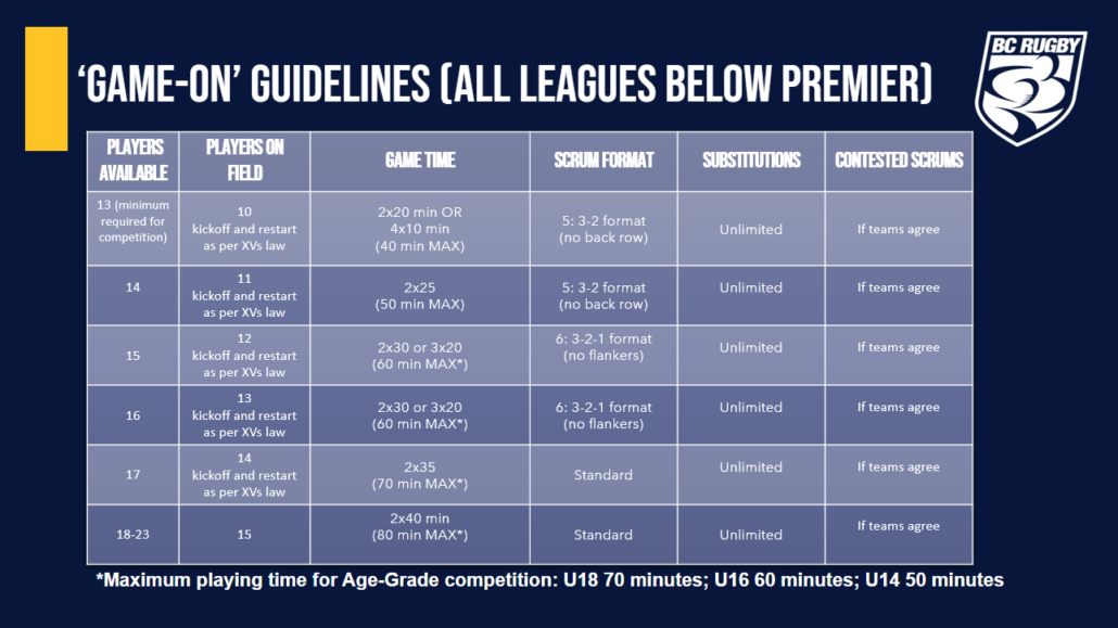 BC Rugby Rules & Regulations – BC Rugby
